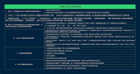 毛概第五章知识点思维导图编号t5343789 Treemind树图