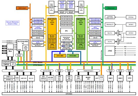 TMS F DPTPS Typical Application Circuitry
