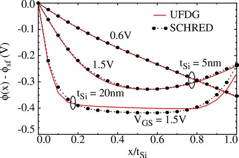 Ekv Mosfet Model Semantic Scholar