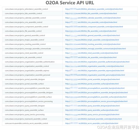 服务api 服务端openapi接口查询方法 平台api手册与系统集成 O2oa企业应用开发平台 人人都是协同系统开发专家