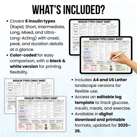 Insulin Type Cheat Sheet Updated 2025 26 Bonus Daily Diabetic Log
