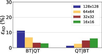 Figure From Random Forest Oriented Fast Qtbt Frame Partitioning