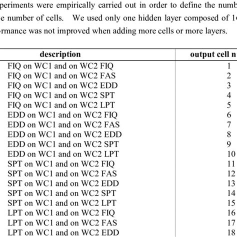 neural network for selecting heuristics download scientific diagram