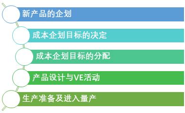 Ppt