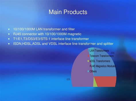 LINK PP INT L TECHNOLOGY CO LIMITED Ppt Download