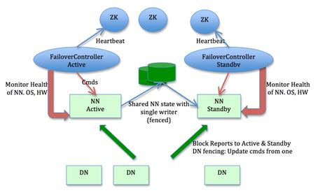 Hdfs锁机制优化方向讨论 Hexiaoqiao