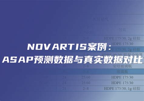 Novartis案例：asap预测数据与真实数据对比 知乎