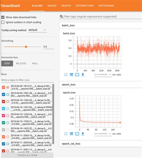 Only Showing First Log And No Others · Issue 2108 · Tensorflow