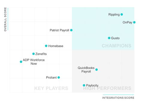 Getapps Integration Leaders In Payroll Software
