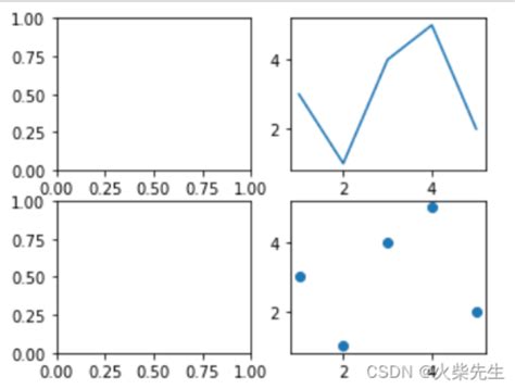 【现学现用】matplotlib画图 plt与ax的关系add subplot与subplots等 阿里云开发者社区