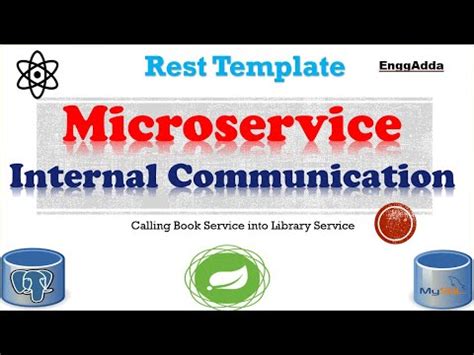 Microservice Development In Spring Boot Microservices Internal Communication Using Rest Template