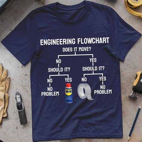 Engineering Flowchart Somy Creative Design