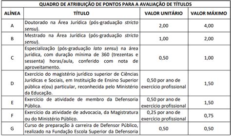 concurso DPE RS prova TítulosNova Concursos