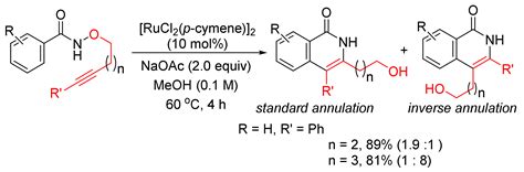 Catalysts Free Full Text Isoquinolone Syntheses By Annulation Protocols