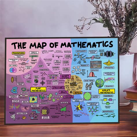 The Map Of Mathematics Poster Mathematics Poster Math Etsy