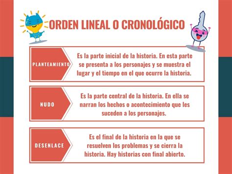 45 La Secuencia De Los Hechos La Historia Eres Un Cuentista