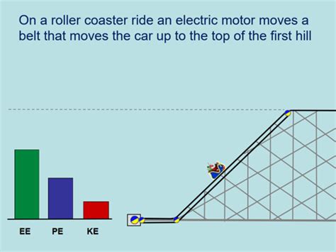Animated Energy Changes In An Roller Coaster Ride Teaching Resources