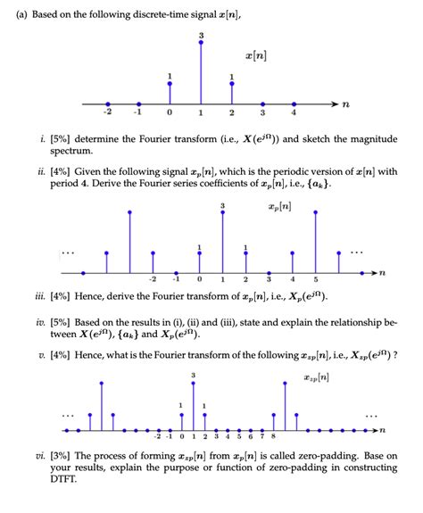 Solved A Based On The Following Discrete Time Signal X N Chegg