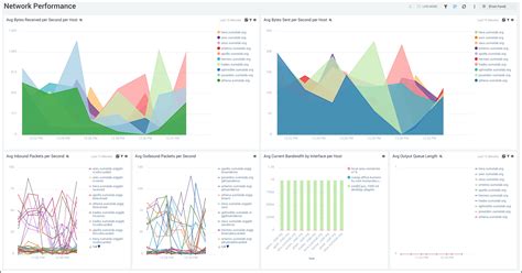 Windows Performance Sumo Logic Docs