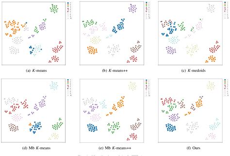 Figure 1 From A Novel Contrastive Clustering Algorithm Based On K Means