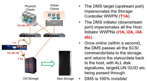 Guest Blog Data Migration Choosing Your Approach • Cirrus Data Solutions