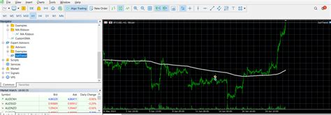 Custom Indicator Color Not Working Price Chart Expert Advisors And