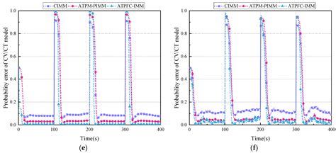 Remote Sensing Free Full Text An Adaptive Imm Algorithm For A Pd