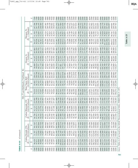 Solved Using The Gibbs Function Data I E Obtained Or Chegg
