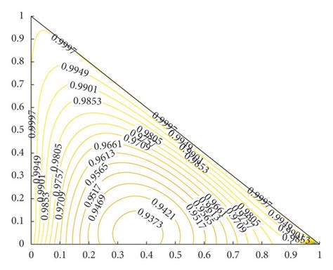 Stream Function ψ Isotherms θ And Isoconcentrations ϕ For Ra10