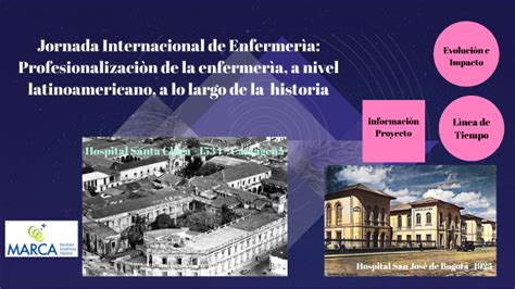 Proyecto Coil By Jaime Perez Jimenez On Prezi