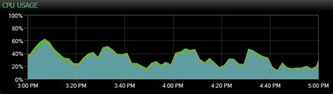 The Curious Case Of Threadpool Waits Sql Server Consulting Straight