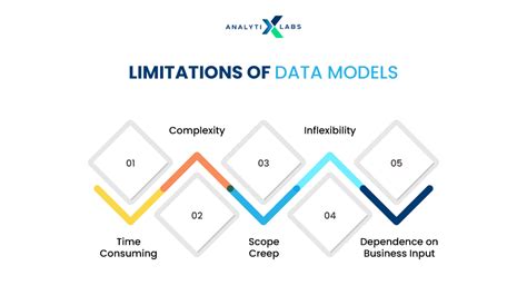 Top 15 Data Modeling Tools Processes Techniques And Advantages