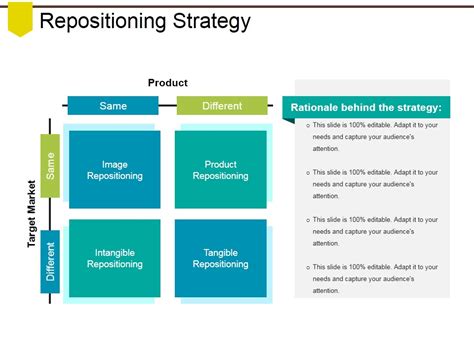 Repositioning Strategy Ppt Powerpoint Presentation Outline Graphic Tips