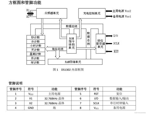 Ds1302 Csdn博客