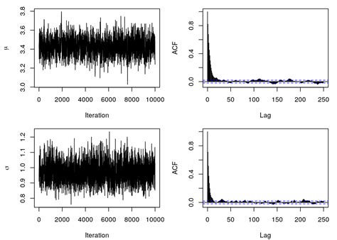 Chapter 6 Bayesian Models Flexible Regression Models