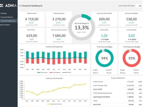 Tableau Dashboard For Data Visualization Upwork