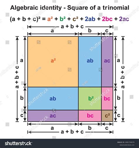 Trinomial Cube Over 4 Royalty Free Licensable Stock Vectors And Vector