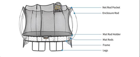 Springfree Trampoline Disassembly How To Expert Tips