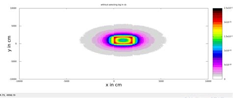 Usrbin Region Binning Plot Flair Fluka User Forum