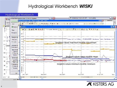 Integrated Hydrological Data Management Software Systems For Hydrological