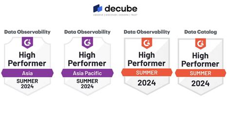 jatin solanki on linkedin dataobservability datacatalog decube g2