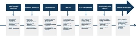 Etiquette Salesforce IT Services Digital Transformation
