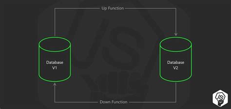 Nicolás Ruiz On Linkedin All You Need To Know About Mongodb Schema Migrations In Nodejs