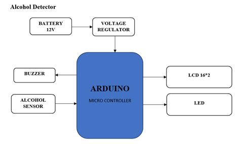 Alcohol Detector Using Avr Atmega 16 Mtech Btech Engineering