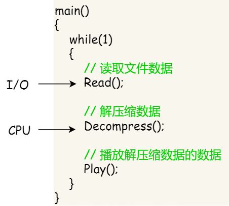 CS Base Process Base Md At Main Xiaolincoder CS Base GitHub
