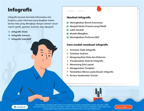 Apa Itu Infografis Definisi And Contohnya Whello Indonesia
