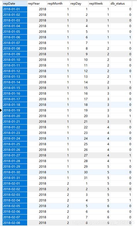 Mysql 生成一张全年日期表：工作日、周末、节假日mysql将一年的日期按照星期的方式存入表里 Csdn博客