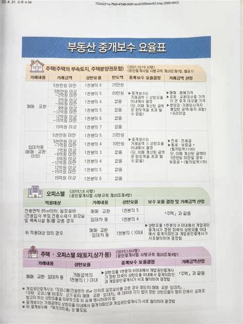 부동산 중개수수료 요율표 및 중개보수에 관리비 포함될 경우 네이버 블로그