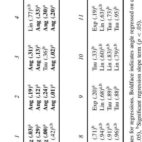 Experiment 1 Classification Of Individual Subjects Based On Linear