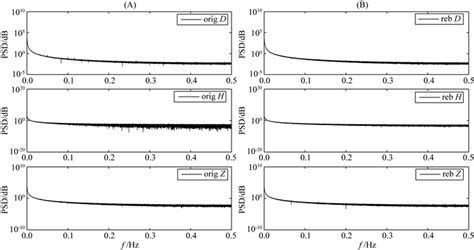 Reconstruction Of Geomagnetic Data Based On Artificial Neural Network